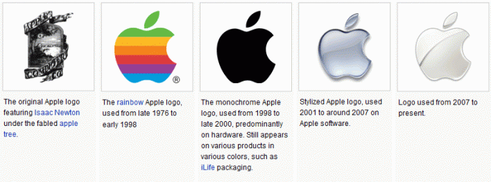 Historia y Evolución del logotipo de Apple